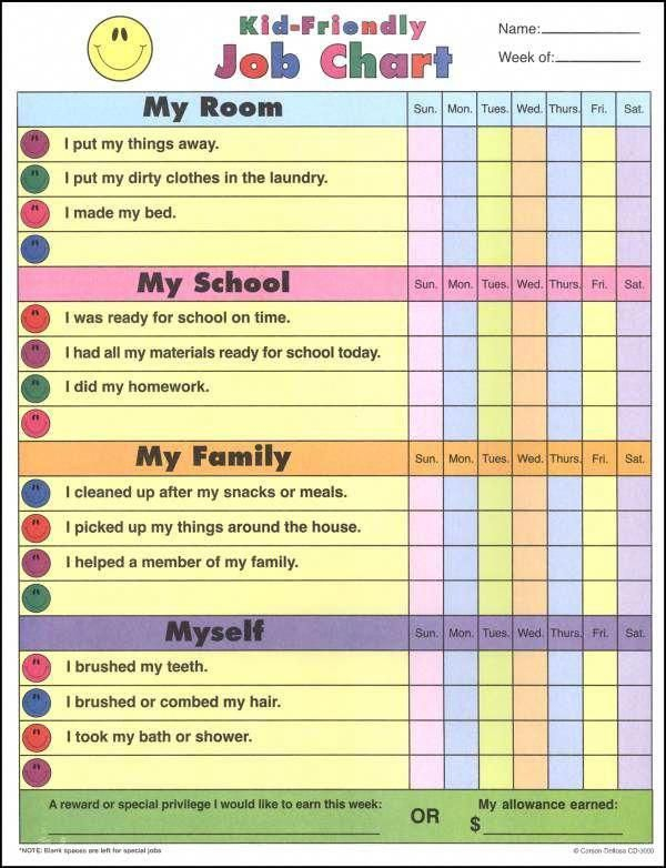 Good Behavior Chart For 10 Year Old BehaviorChart
