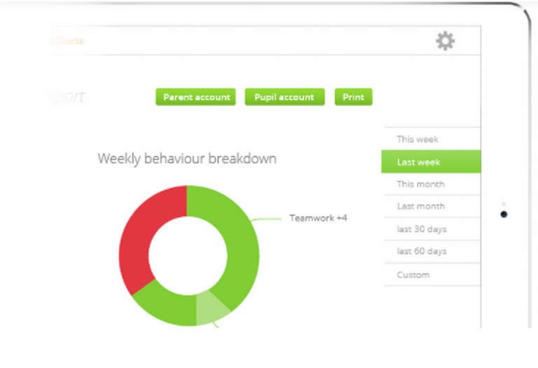 Seating Behavior Management App - BehaviorChart.net Seating Behavior Management App - BehaviorChart.net