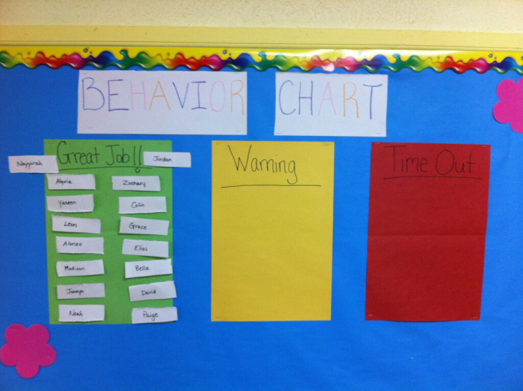 Preschool Behavior Management Chart Behavior Chart Preschool ... Preschool Behavior Management Chart Behavior Chart Preschool ...